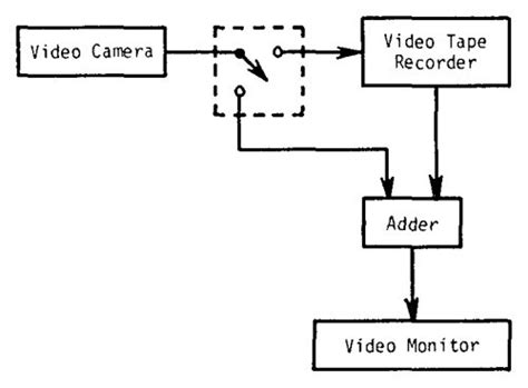 Electronic Signal Processing For Additive Superposition Download