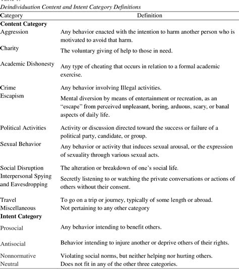 Deindividuation Psychology Examples