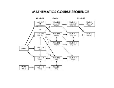 Math William Aberhart High School