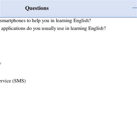 The Results Of Close Ended Questionnaire Download Scientific Diagram