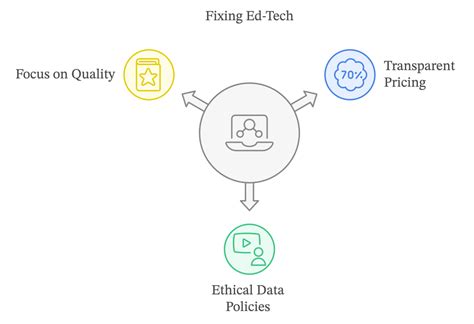 Ed Tech In 2025 Only For Profit And Misuse Or There Is Hope Gaurav