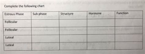Chapter 4 Reproduction Diagram Quizlet
