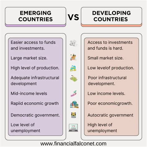 Emerging Countries Vs Developing Countries Differences And