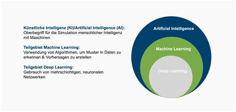 Datamediq Labweek 7 Deep Learning