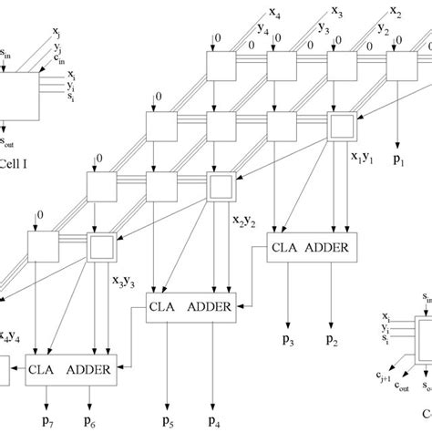 The Proposed Multiplexer Based Parallel Multiplier Download The Proposed Multiplexer Based Parallel Multiplier Download