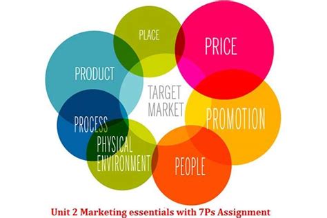Unit 2 Marketing Essentials With 7ps Assignment Locu Assignment