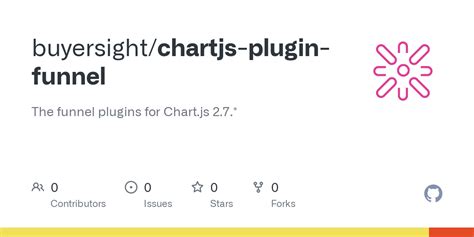 Github Buyersightchartjs Plugin Funnel The Funnel Plugins For Chartjs 27