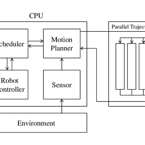 The Overall Architecture Of Our Parallel Replanning Algorithm The