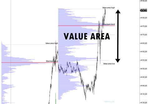 How To Use The Volume Profile Strategy And Analysis 2026