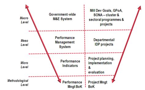 Performance Management And Project Management Matrix The Complementary Download Scientific