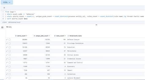 Unveiling Malware Behavior Trends — Elastic Security Labs