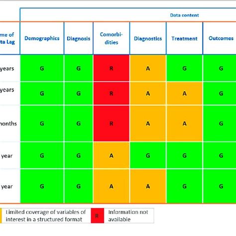 A Data Source Assessment Process Flow Note Bold Terms Refer To