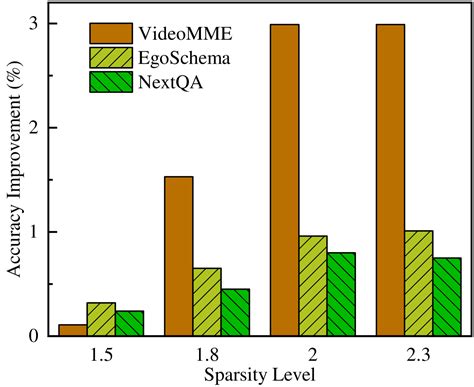 [2503.10742] Keyframe-oriented Vision Token Pruning: Enhancing Efficiency of Large Vision ...