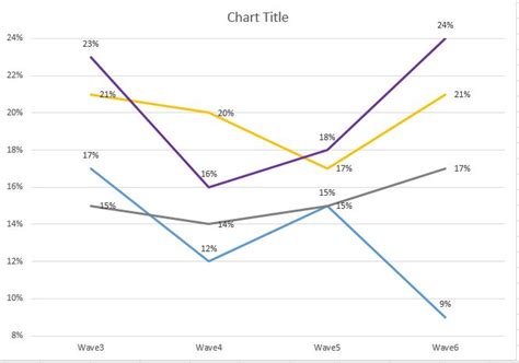 Microsoft Excel Stacked Line Charts Super User