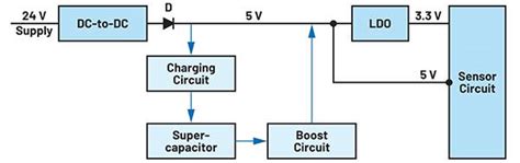 A Simple Supercapacitor Ups Design Digikey