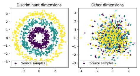Wasserstein Discriminant Analysis — Pot Python Optimal Transport 070b Documentation