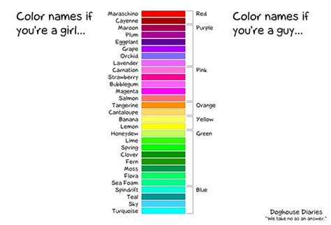 Basic Color Terms Gender Stereotypes Society For Linguistic Anthropology