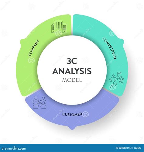 3c Analysis Model Infographic Diagram Chart Illustration Banner