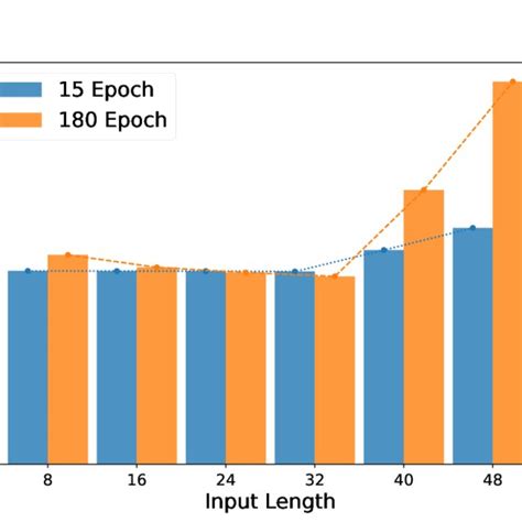Experimental Results On The Human3 6m Dataset We Report The Estimation Download Scientific