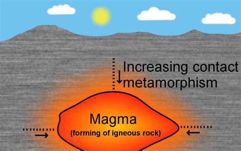 Contact Metamorphism Causes Examples Occurrence Geology In
