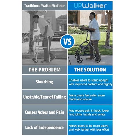 Up Walker Upright Posture Walker Stand Up Walking Aid