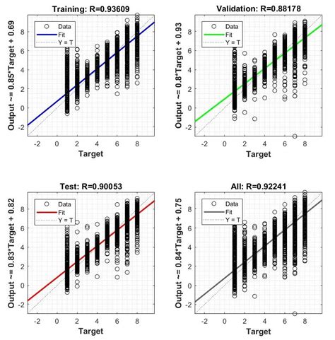 15 Regression Plot For Shl Dataset Classification 226 Features