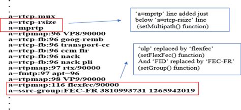 Extract Of Sdp Answer After Modification Download Scientific Diagram