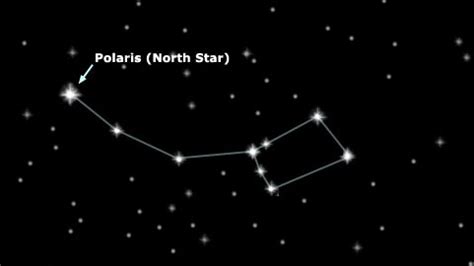 Polaris The Pole Star Facts About All