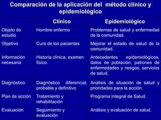 Generalidades De Higiene Y Epidemiología 1ppt
