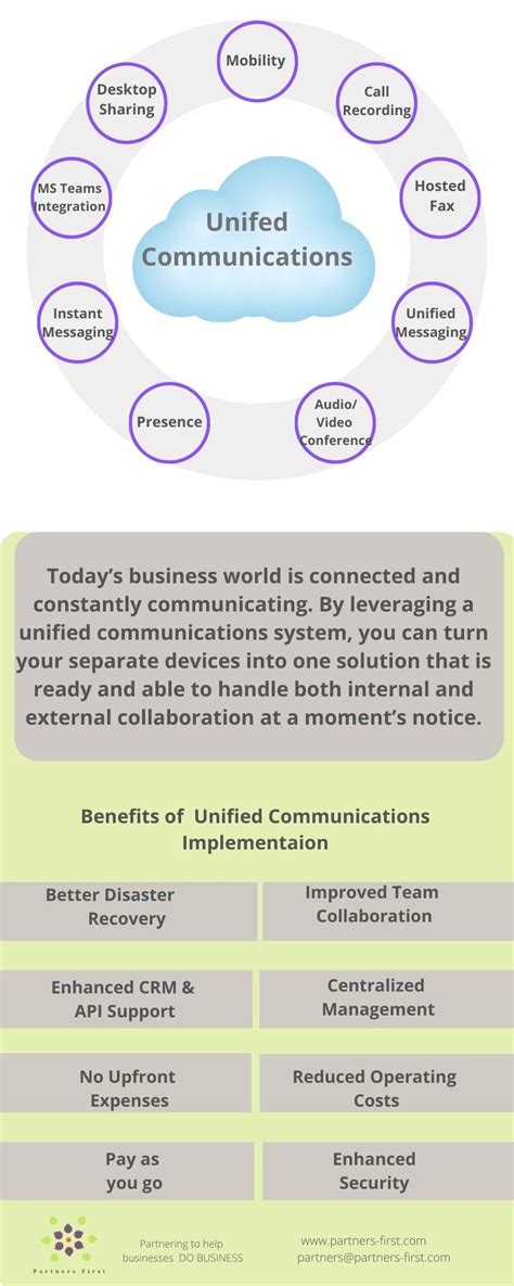 Partners First As Technology Continues To Evolve Weve