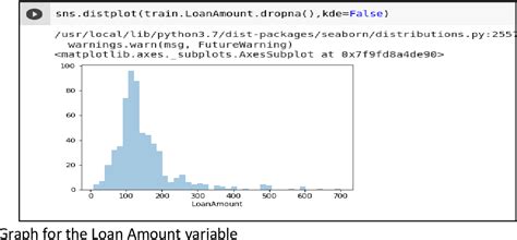 figure 7 from machine learning based model for loan amount prediction
