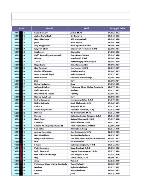 Database Siswa Siswi Universitas Indonesia Pdf
