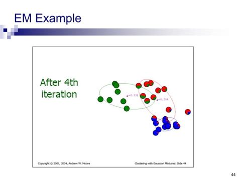 Anomaly Detection Using Deep One Class Classifier Pptx Computing Technology And Computing