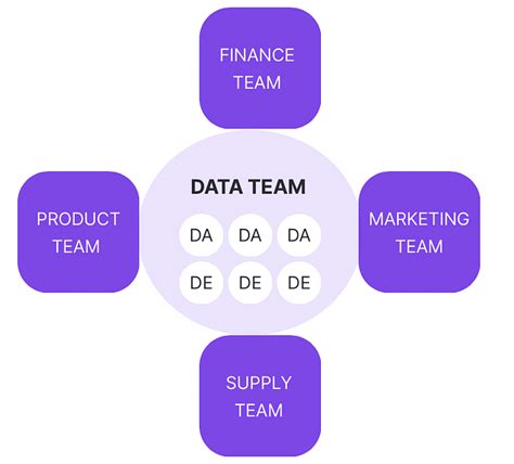 How To Build Your Data Analytics Team