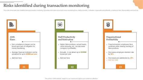 Creating Transaction Monitoring Risks Identified During Transaction