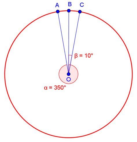 Averaging Angles The Math Doctors