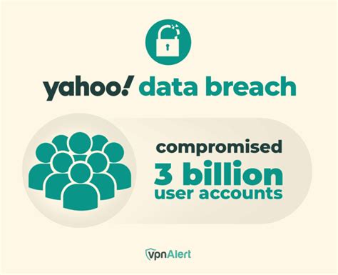 30 Hacking Statistics And Trends 2026