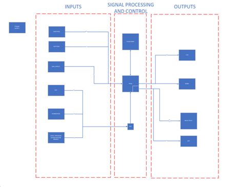 Design Class Block Diagram Drawing3 Pdf