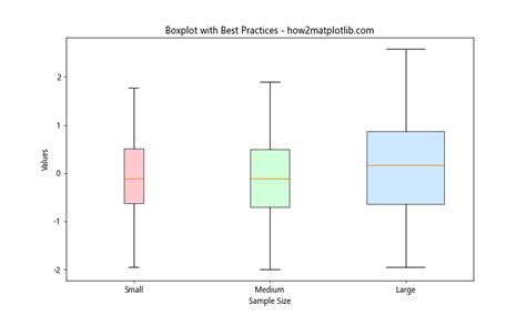How To Adjust The Width Of Box In Boxplot In Matplotlib Matplotlib Color