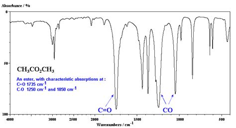 Ch13 Sample Ir Spectra