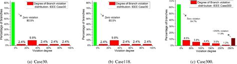 Ensuring Dnn Solution Feasibility For Optimization Problems With Convex Constraints And Its
