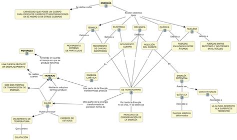 Mapa Conceptual Potencia