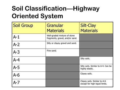 Ppt Lesson 2 Soils And Aggregates Powerpoint Presentation Free