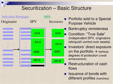 Ppt Olivier Hassler The World Bank Powerpoint Presentation Free
