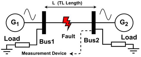 Diagrammatic Representation Of The Two Terminal Transmission Line