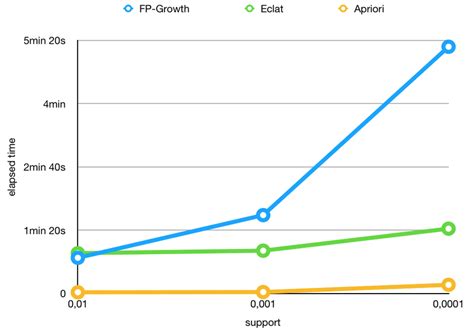 Algorithm Comparison Regarding The Execution Time Download Scientific