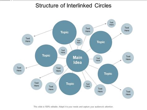 Structure Of Interlinked Circles Ppt Powerpoint Presentation Show Portfolio