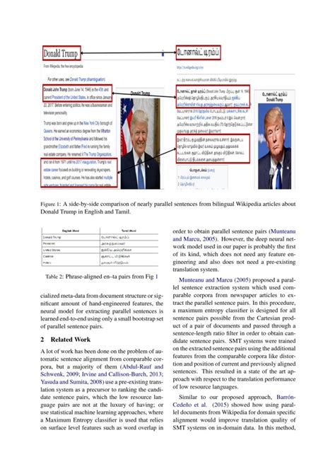 Neural Machine Translation For Low Resource Languages Using Bilingual Lexicon Induced From