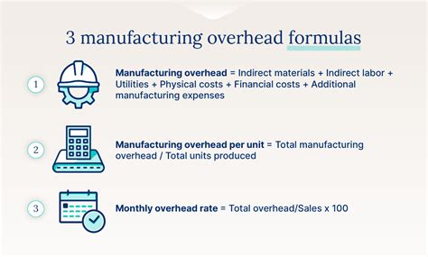How To Calculate Manufacturing Overhead Formula Examples Cin7