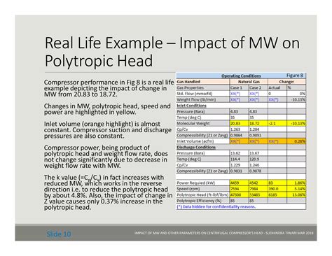 Fundamentals Of Centrifugal Compressor Head Revised Pdf